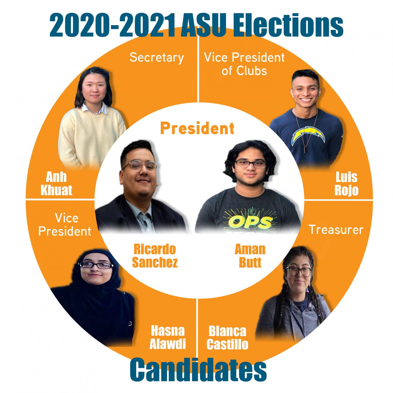 Associated Student Union elections occur remotely – The Advocate